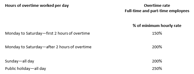 Clerks Private Sector Award - Liquid HR Consultants, Australia